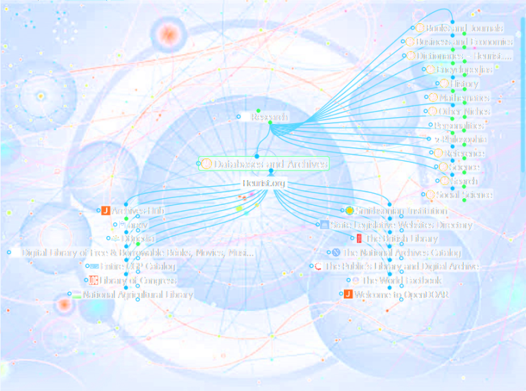 Modeling Sources – Mathesis Universalis